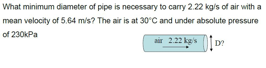 Solved What minimum diameter of pipe is necessary to carry | Chegg.com