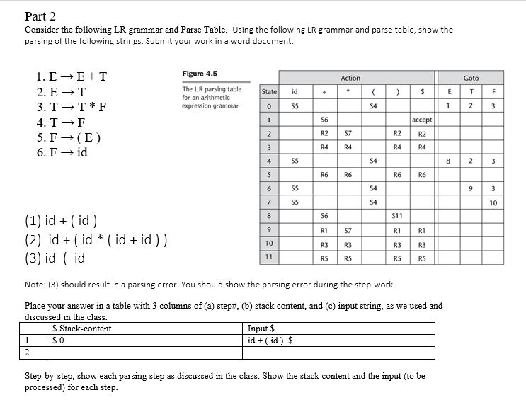 Solved Part 2 Consider the following LR grammar and Parse | Chegg.com
