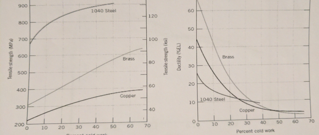 Solved Work and explain please and thank you: a) From the | Chegg.com
