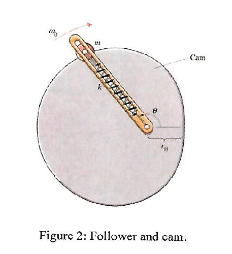 Solved The slotted bar rotates in the horizontal plane with | Chegg.com