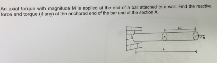 Solved: An Axial Torque With Magnitude M Is Applied At The... | Chegg.com