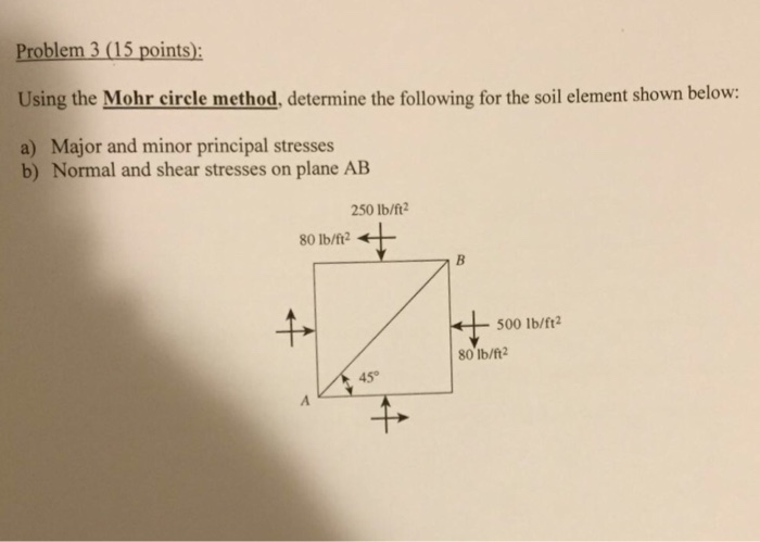 Solved Using the Mohr circle method, determine the following | Chegg.com