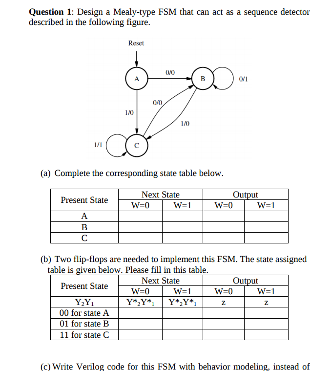 Question 1: Design a Mealy-type FSM that can act as a | Chegg.com