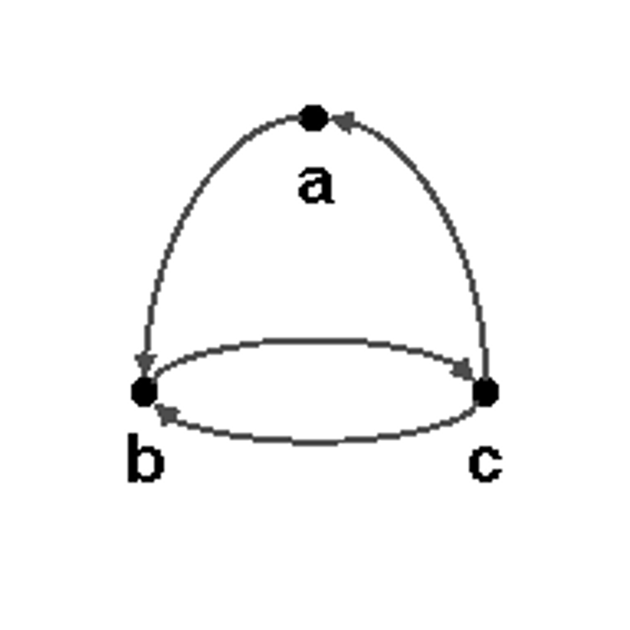 Solved Is the relation represented by the following digraph | Chegg.com