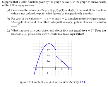 Solved Suppose that g is the function given by the graph | Chegg.com