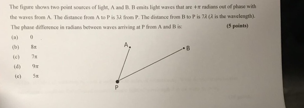 Solved The figure shows two point sources of light, A and B. | Chegg.com
