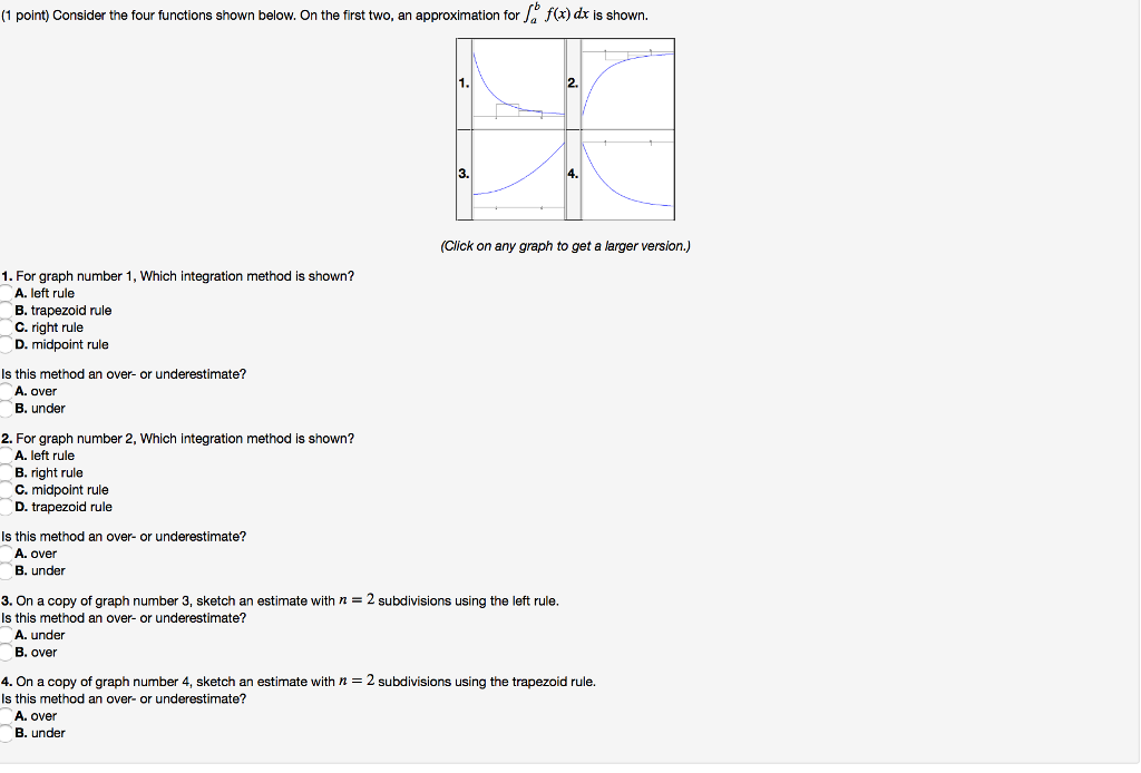 Solved Consider the four functions shown below. On the first | Chegg.com