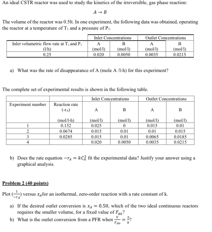 Solved An ideal CSTR reactor was used to study the kinetics | Chegg.com