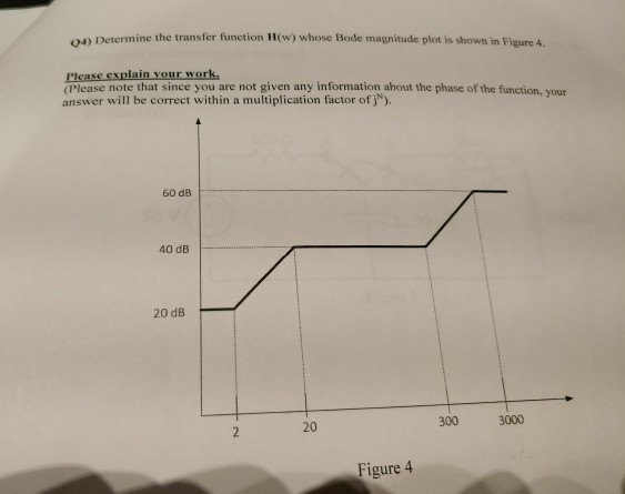 Solved 04) Determine the transfer function H(w) whose Bode | Chegg.com