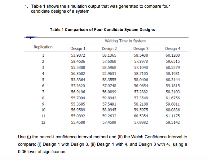 Solved Table 1 shows the simulation output that was | Chegg.com