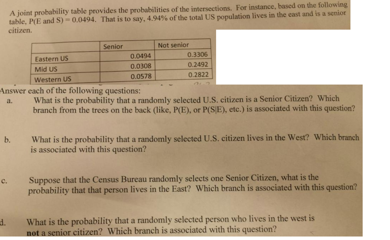 Solved A joint probability table provides the probabilities | Chegg.com