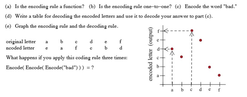 Solved (a) Is the encoding rule a function? (b) Is the | Chegg.com