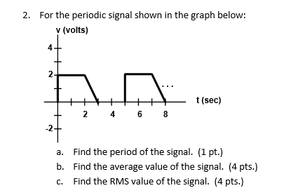Solved For the periodic signal shown in the graph below: a. | Chegg.com