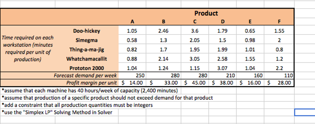 Solved Product 1.05 0.58 0.82 0.88 1.04 1.55 Time required | Chegg.com