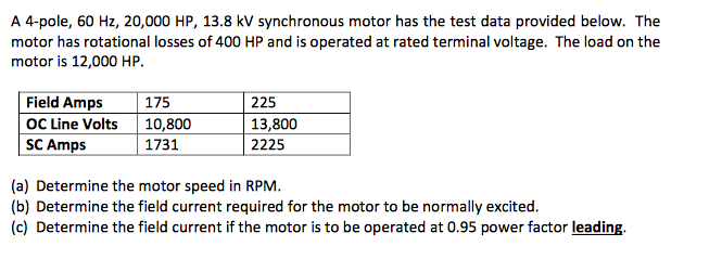 Solved A 4-pole, 60 Hz, 20,000 HP, 13.8 kV synchronous motor | Chegg.com