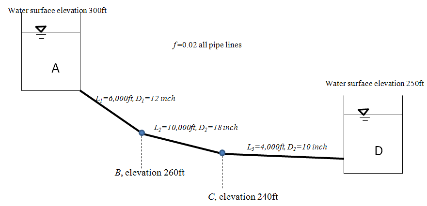 Solved Pipe in series (10 pts) As shown in the sketch below, | Chegg.com