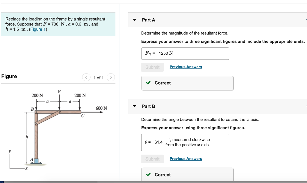 Solved Replace the loading on the frame by a single | Chegg.com