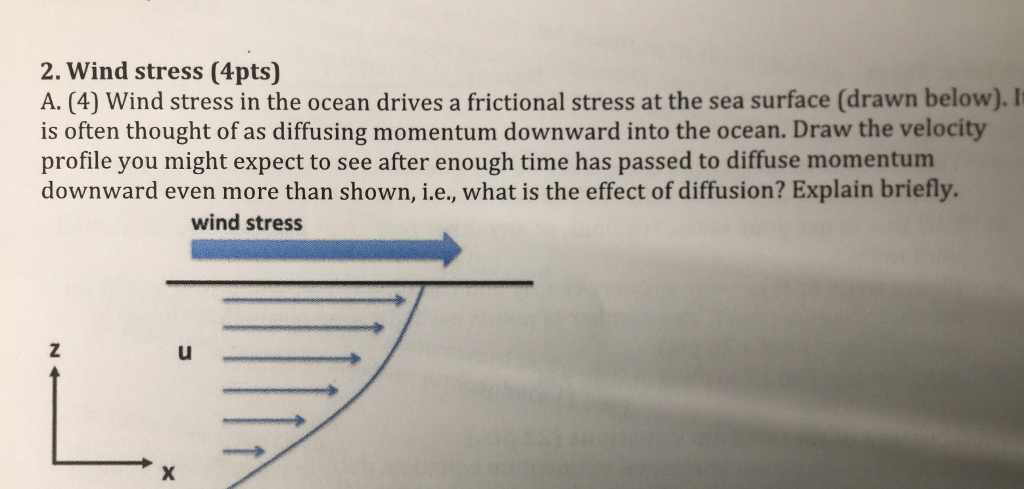 Solved Wind stress in the ocean drives a frictional stress | Chegg.com