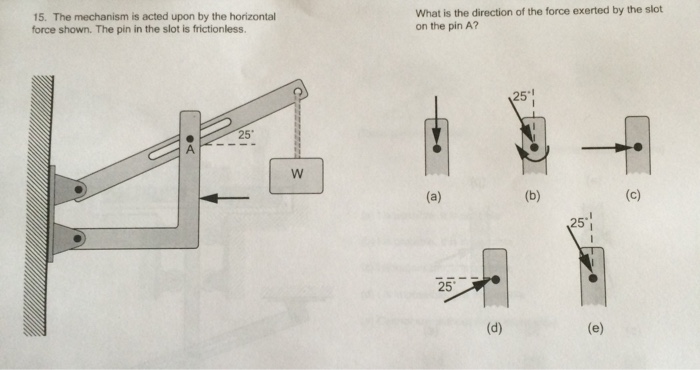 Solved The mechanism is acted upon by the horizontal force | Chegg.com