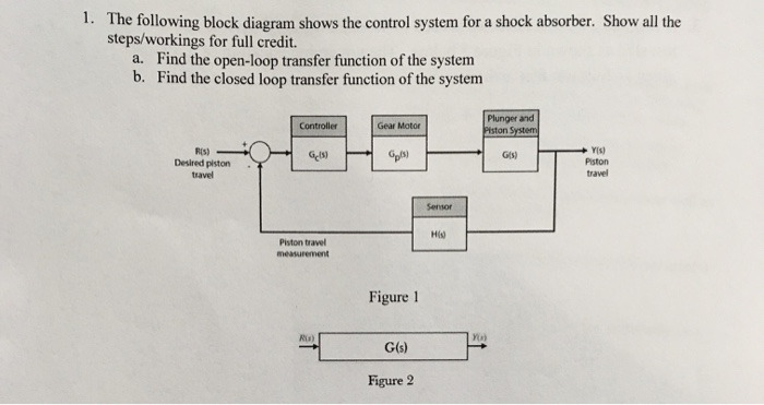 Solved The following block diagram shows the control system | Chegg.com