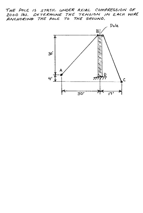 Solved The pole is static linder axial compression of 200 | Chegg.com