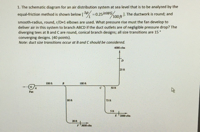 The schematic diagram for an air distribution system | Chegg.com