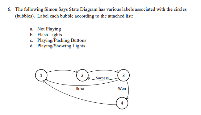 Solved The following Simon Says State Diagram has various | Chegg.com