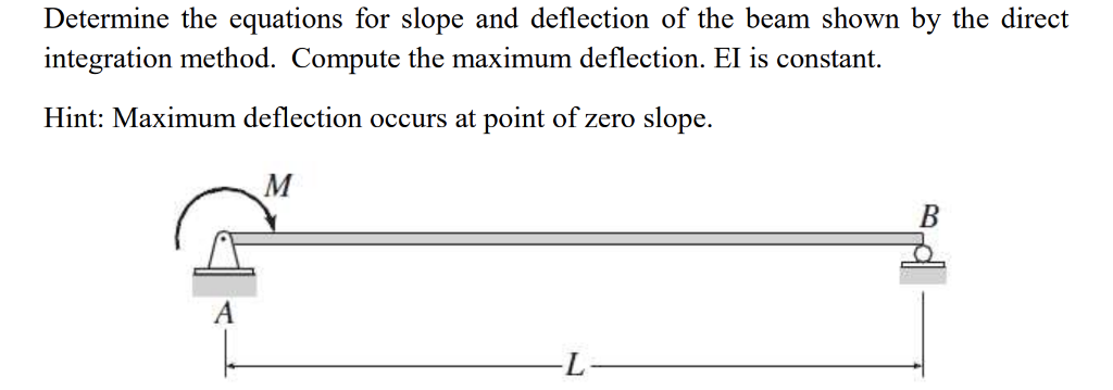 Solved Determine the equations for slope and deflection of | Chegg.com