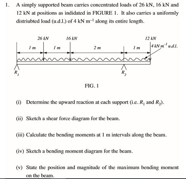 Solved A simply supported beam carries concentrated loads of | Chegg.com