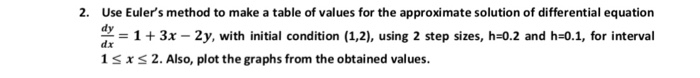 Solved Use Euler's method to make a table of values for the | Chegg.com