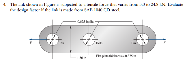 The link shown in Figure is subjected to a tensile | Chegg.com