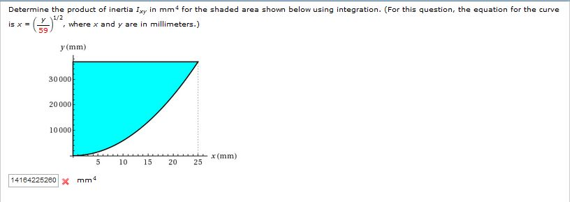 Solved Determine the product of inertia Ixy in mm4 for the | Chegg.com