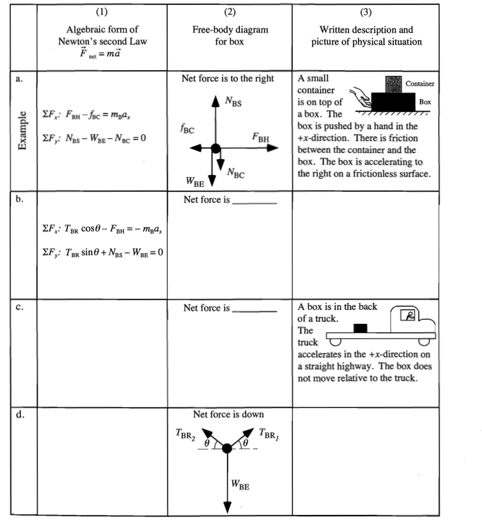 Solved The table below provides information about the motion | Chegg.com