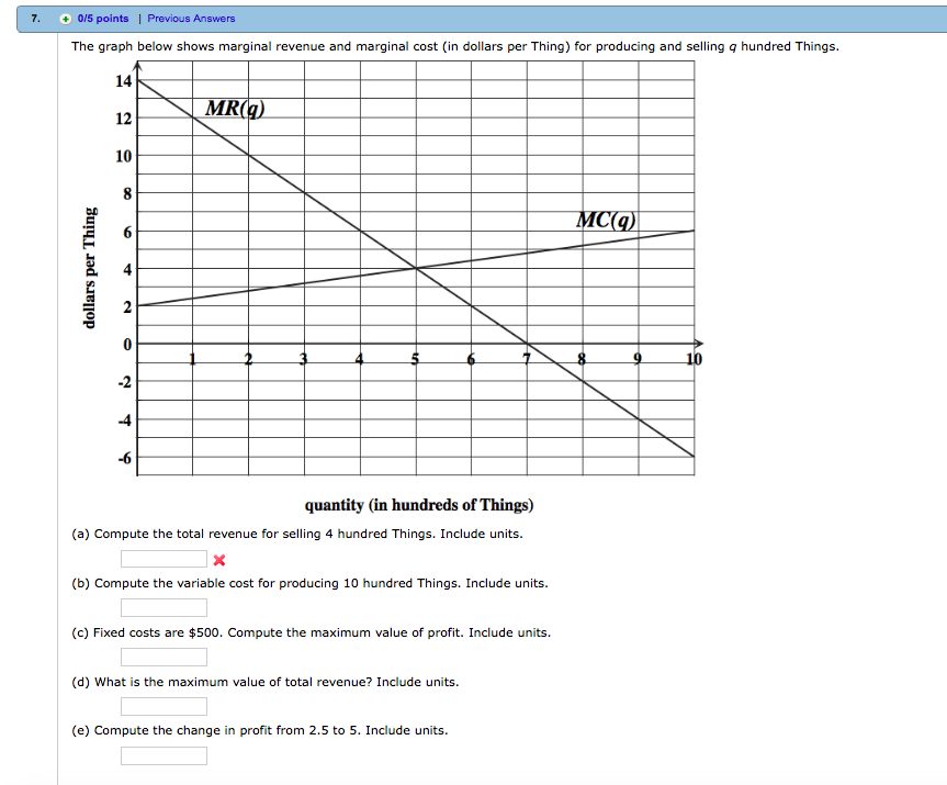 Solved 7. 0/5 points | Previous Answers The graph below | Chegg.com Solved 7. 0/5 points | Previous Answers The graph below | Chegg.com