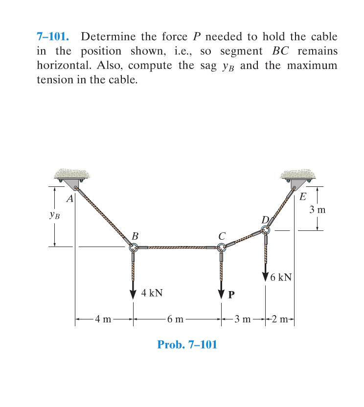 Solved Determine the force P needed to hold the cable in the | Chegg.com