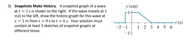 Solved 3) Snapshots Make History. A snapshot graph of a wave | Chegg.com