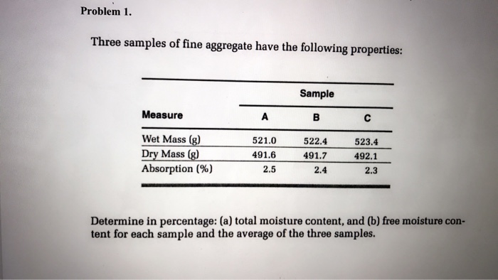 Solved Three samples of fine aggregate have the following | Chegg.com