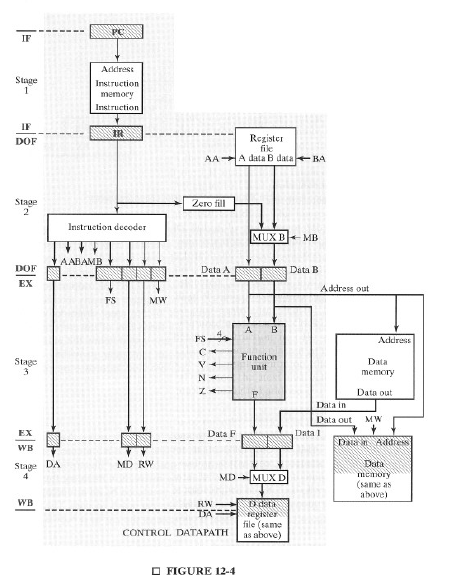 Solved (a) A program g of a sequence of 15 instructions | Chegg.com