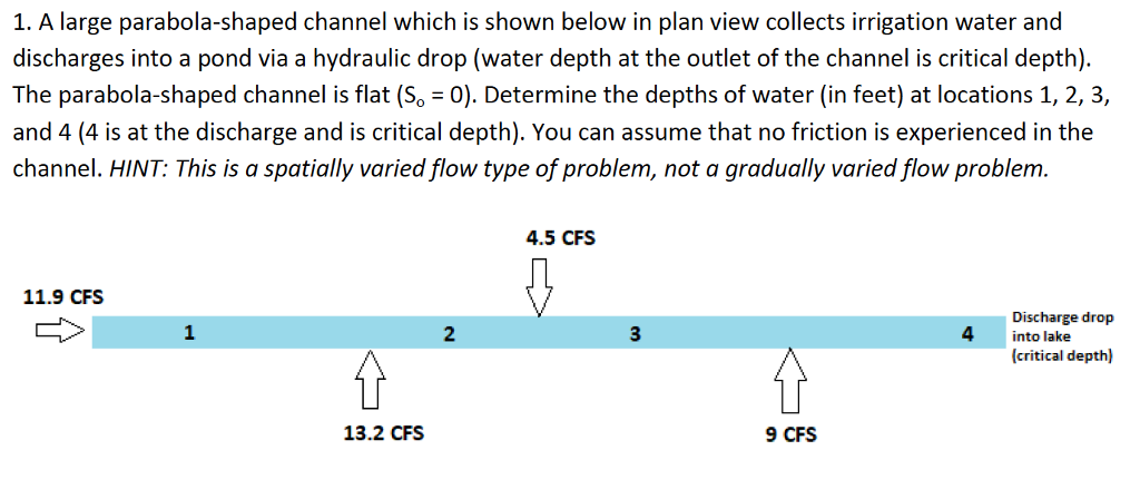 Solved 1. A large parabola-shaped channel which is shown | Chegg.com