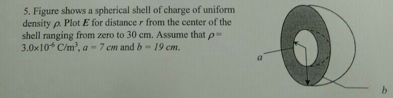 Solved 5. Figure shows a spherical shell of charge of | Chegg.com