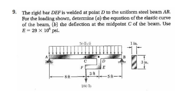 Solved The rigid bar DEF is welded at point D to the uniform | Chegg.com