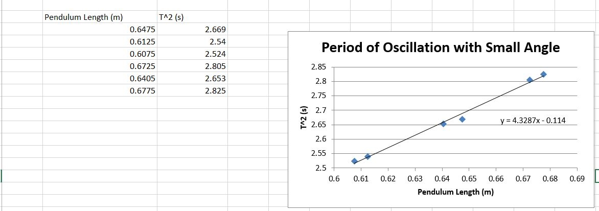 Solved Simple Pendulum Lal A pendulum swings back and forth | Chegg.com