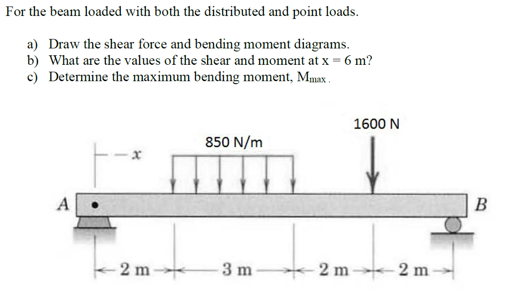 Solved For the beam loaded with both the distributed and | Chegg.com