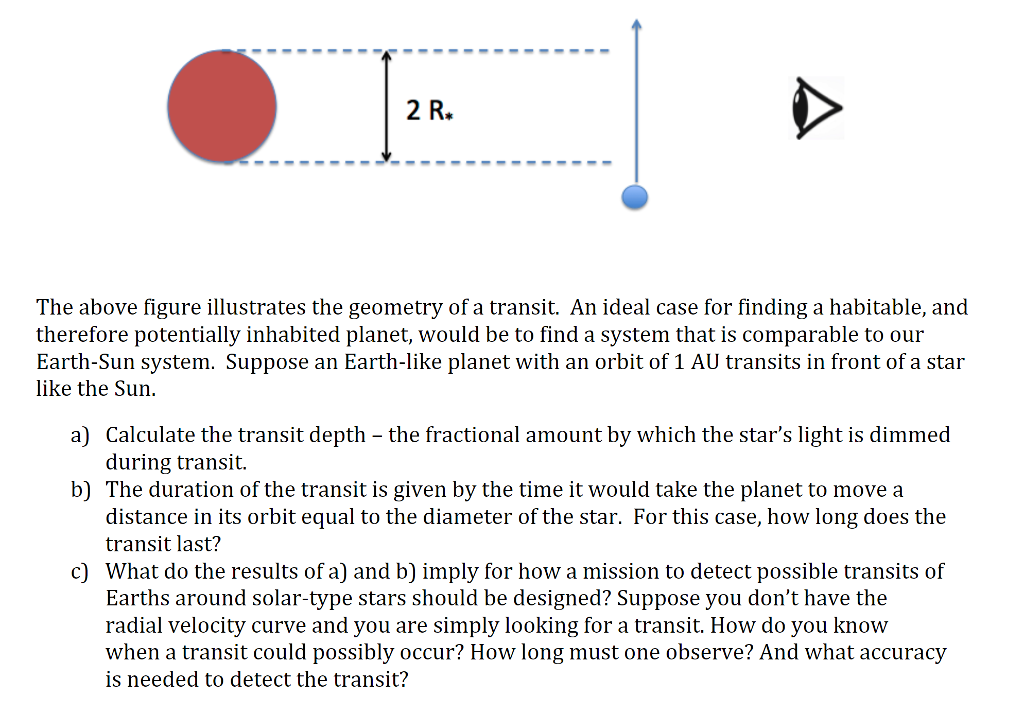 2 R. The above figure illustrates the geometry of a | Chegg.com