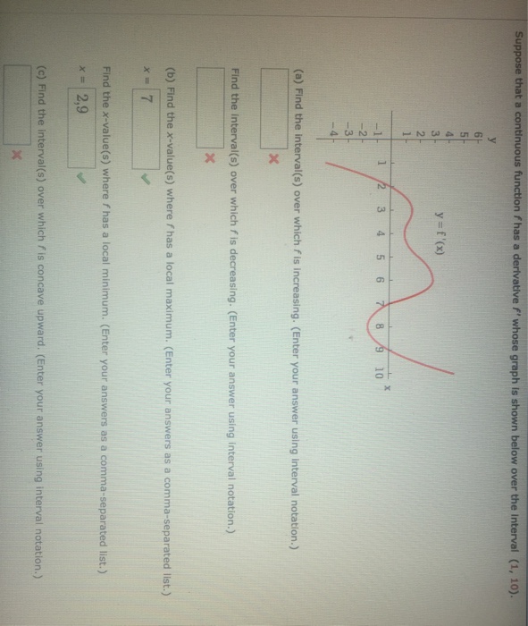 Solved Suppose that a continuous function fhas a derivative | Chegg.com