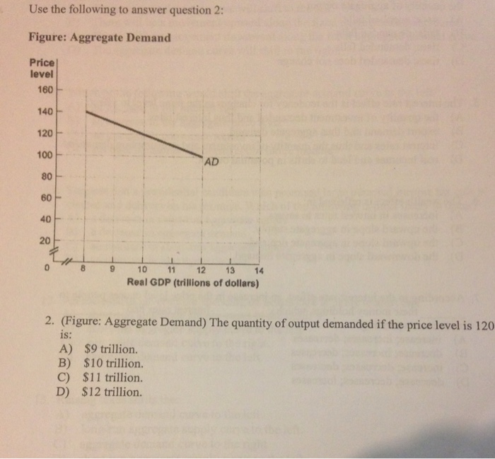Solved (Figure: Aggregate Demand) The quantity of output | Chegg.com