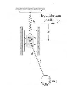 Solved Simple pendulum attached to a mass on a spring The | Chegg.com