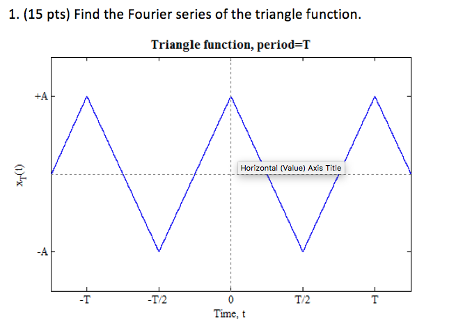 Solved Find the Fourier series of the triangle function. | Chegg.com