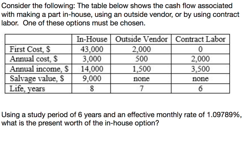 Solved Consider the following: The table below shows the | Chegg.com
