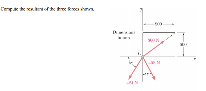 Solved Compute the resultant of the three forces shown. | Chegg.com